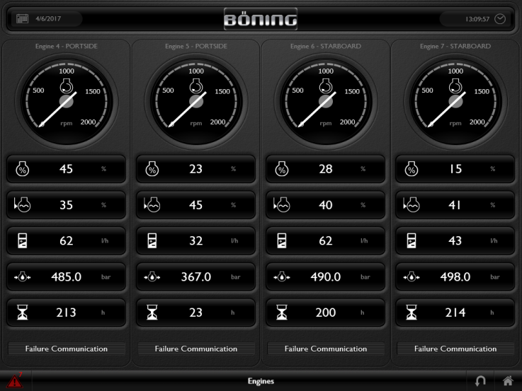 Monitoramento de Motores - Böning Ship Automation – South America