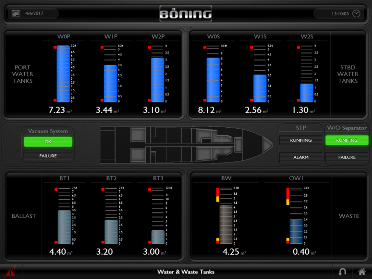 Monitoramento de Tanques de Agua - Böning Ship Automation – South America