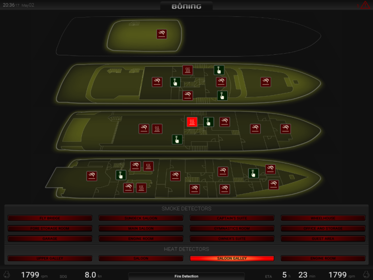 Sistema de Incêndio - Böning Ship Automation – South America