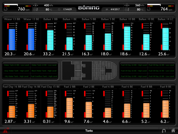 Monitoramento de Tanques - Böning Ship Automation – South America